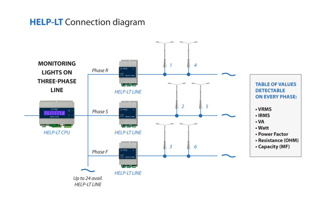 HELP-LT - XENIT - Photovoltaic and Safety