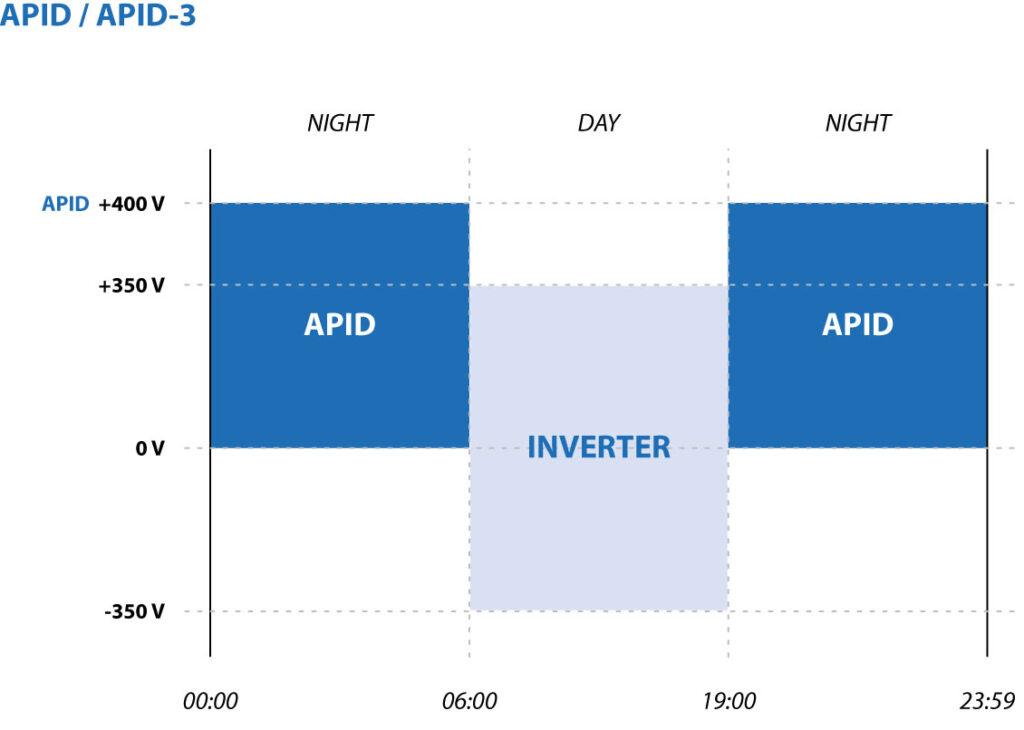 APID - XENIT - Photovoltaic and Safety